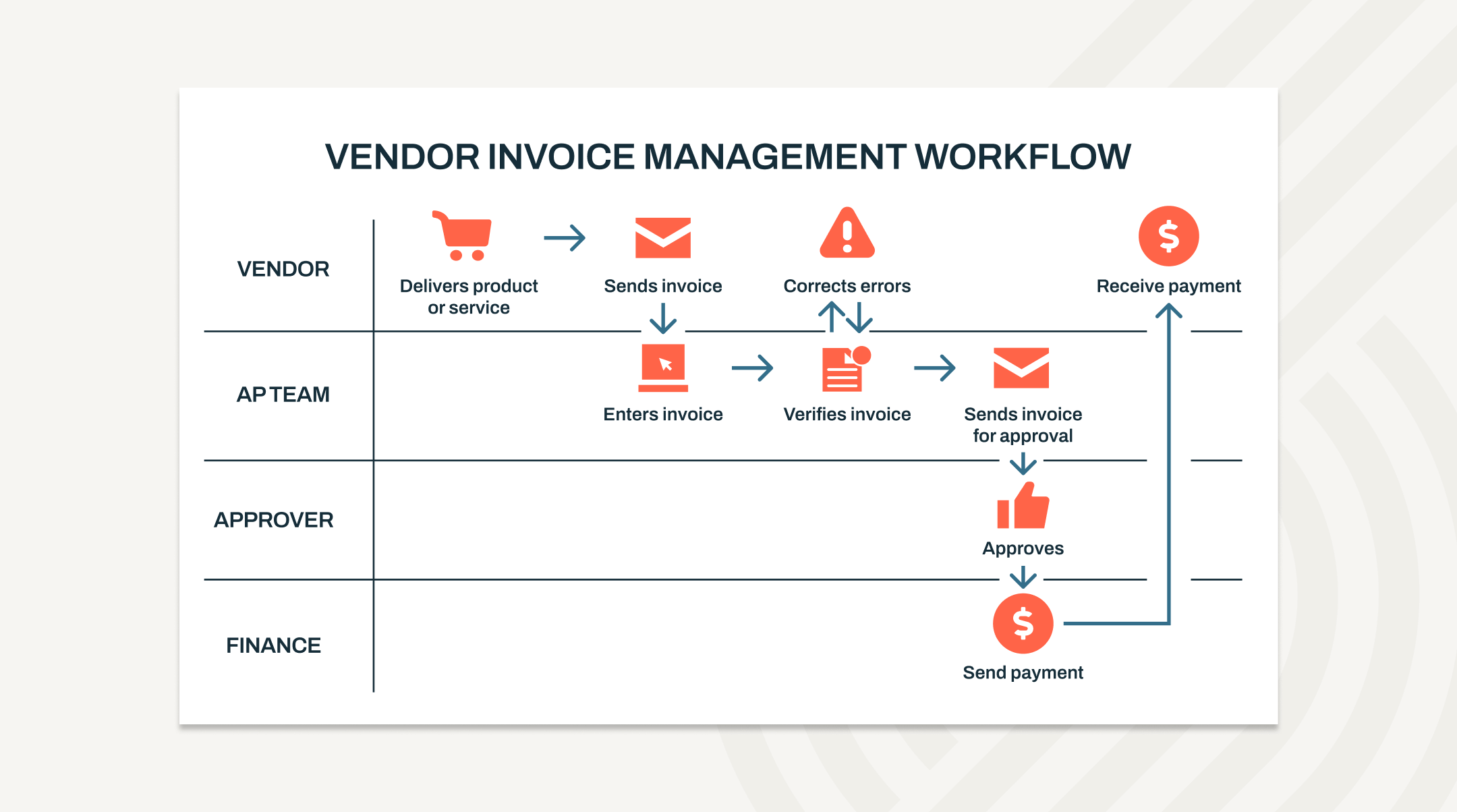 How to Streamline Your Invoice Management Process How to Streamline Your Invoice Management Process